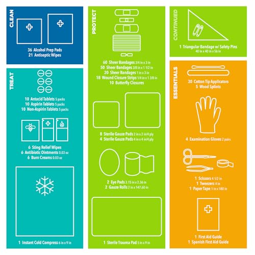 Be Smart Get Prepared First Aid Kit, Teal, 326 Piece, Exceeds OSHA and ANSI Guidelines 100 People - Office, Home, Car, School, Emergency, Survival, Camping, Hunting and Sports