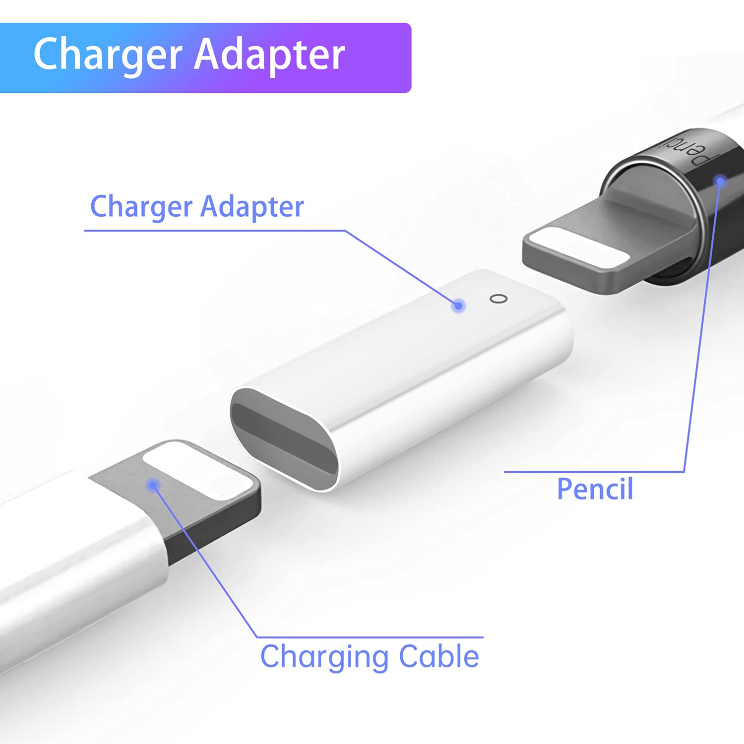 Hiicopa Charger Adapter Compatible with Apple Pencil 1st Generation, Female to Female Charging Connector for iPad Pen 1st Gen - 2 Pack