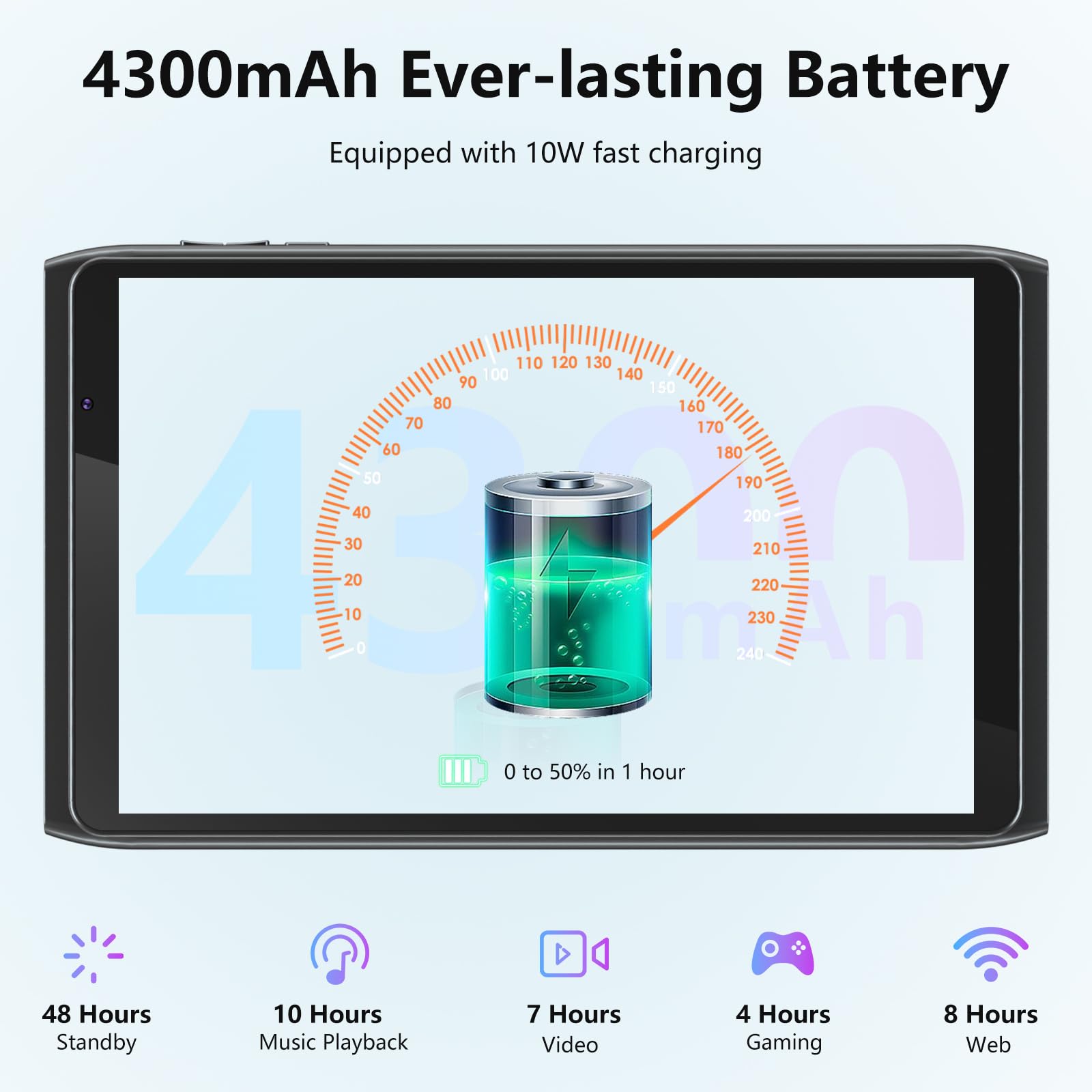 Android 12 Tablet with Case and Film 8 Inch WiFi6 Tablets, 2GB RAM 32GB ROM 512GB Expand, Quad-Core Processor Tablet PC, 1280x800 IPS Touch Screen, Dual Camera, Google GMS Certified Tableta