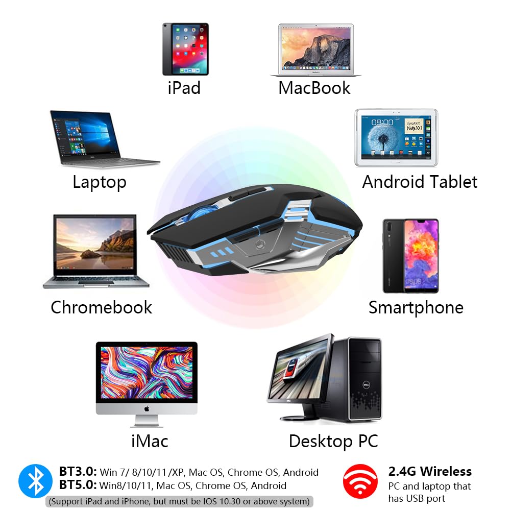 Bluetooth Mouse, Rechargeable Wireless Gaming Mouse, 3 Modes(BT5.0+BT3.0+USB), 7 Color RGB Mouse Ergonomic Computer Mice with 3 Adjustable DPI Levels, for PC Laptop Mac Chromebook Tablet - White