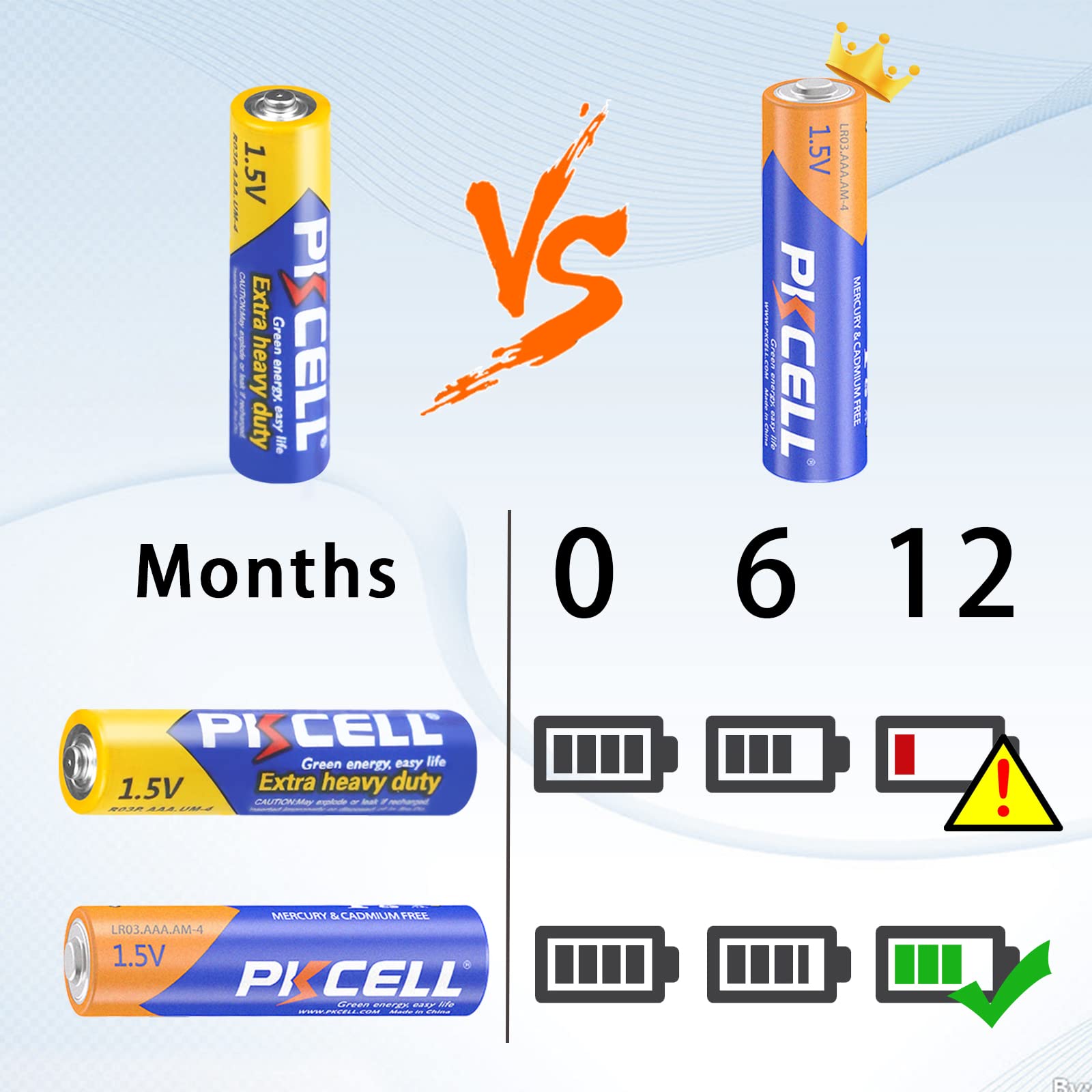 PKCELL AAA LR03 Batteries, 1.5V Triple A Alkaline Battery AAA Batteries 12 Pack for Keyboards Clocks Toys Remote Controls (10-Year Shelf Life)