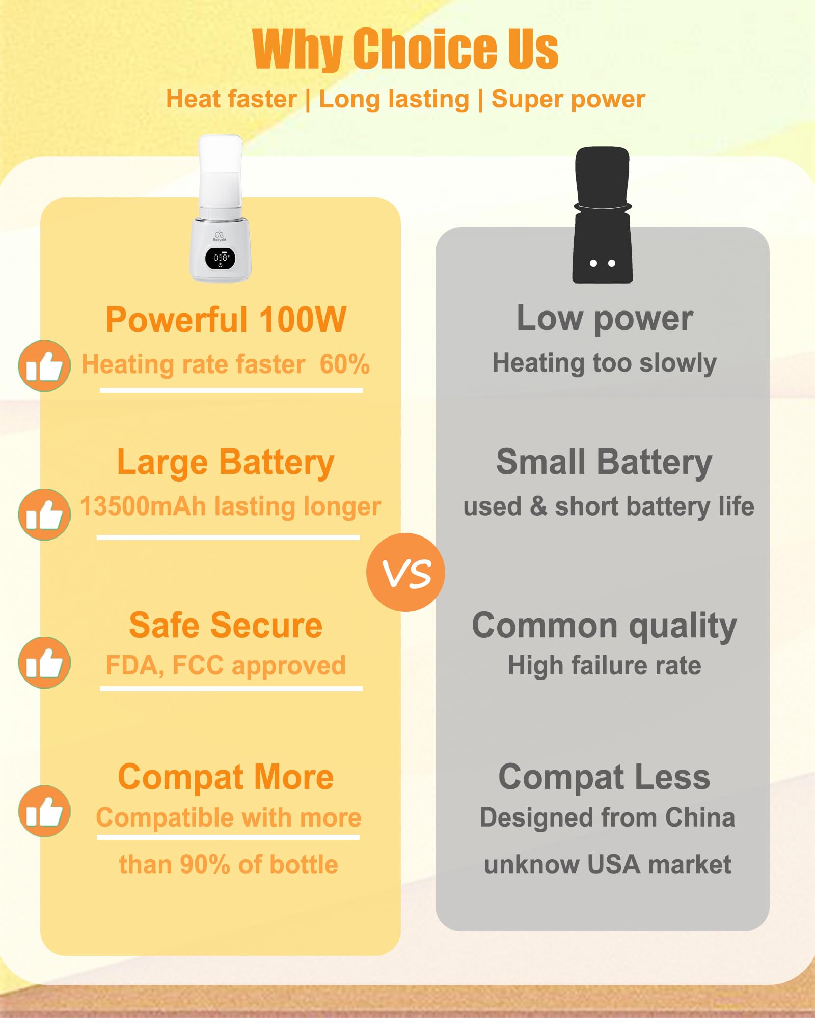 Babyaid Portable Bottle Warmer, Fast Heating Bottle Warmer with 4 Adapters, 4 Gears Temperature Smart Control Bottle Warmer, Cordless Trval Baby Bottle Warmer for Breastmilk or Formula, Pearl White