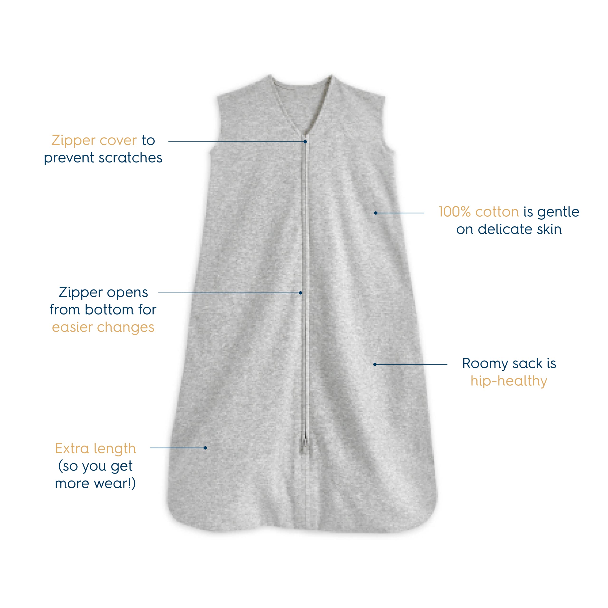 HALO SleepSack, 100% Cotton Wearable Blanket, Swaddle Transition Sleeping Bag, TOG 0.5, Heather Grey, Small