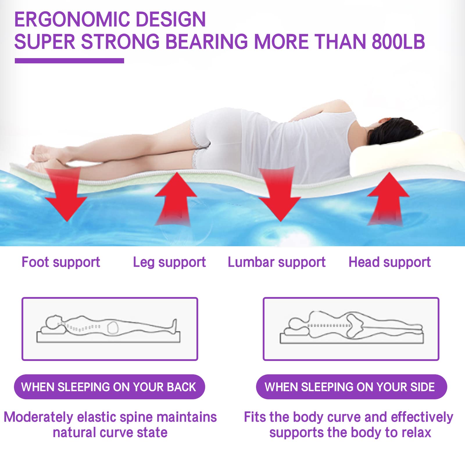 NA Square Waterbed Mattress - Water and Air Dual Purpose Waterbed Insert Mattress High Capacity Water Bed Full Size (Full,54×75x7.9inch, 95% Small Wave)