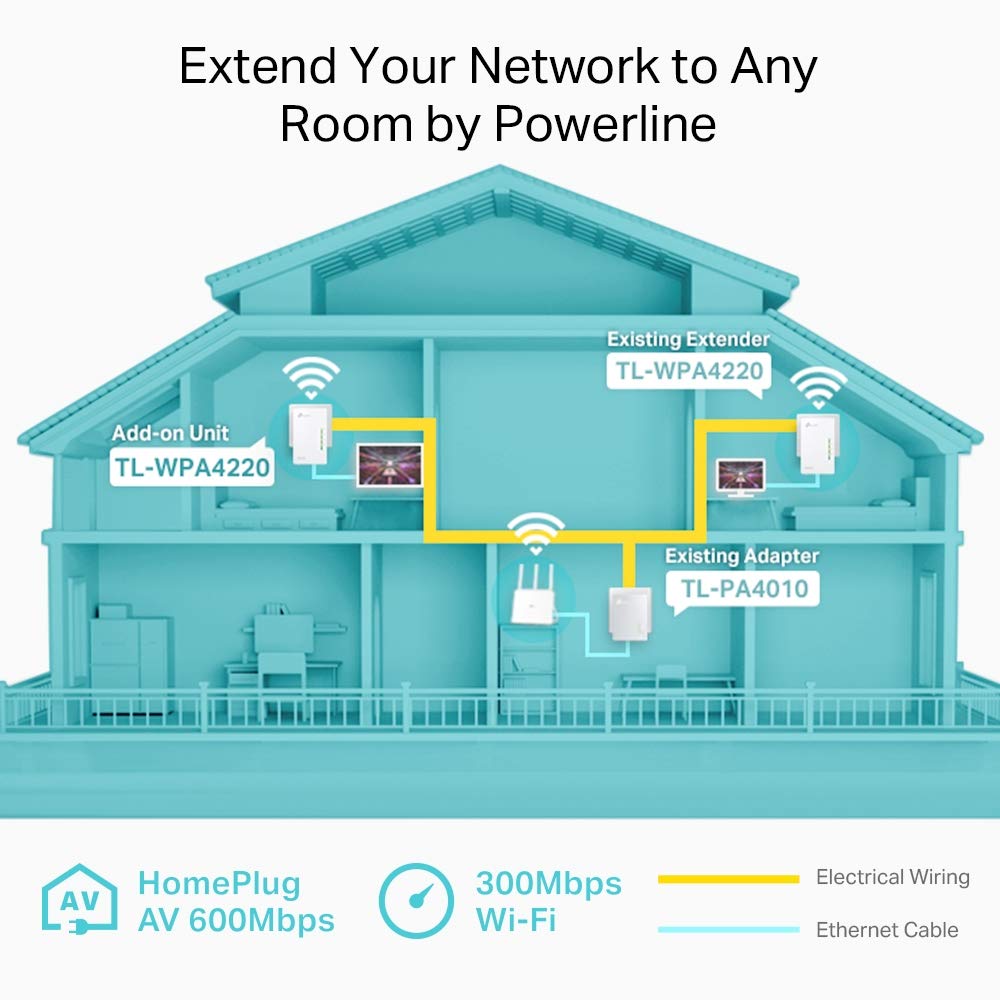 TP-Link Powerline WiFi Extender - Add-on Single Adapter, Ethernet over Powerline, Plug & Play, Compatible with all TP-Link powerline adapters with different speed, AV600 with N300 WiFi(TL-WPA4220)
