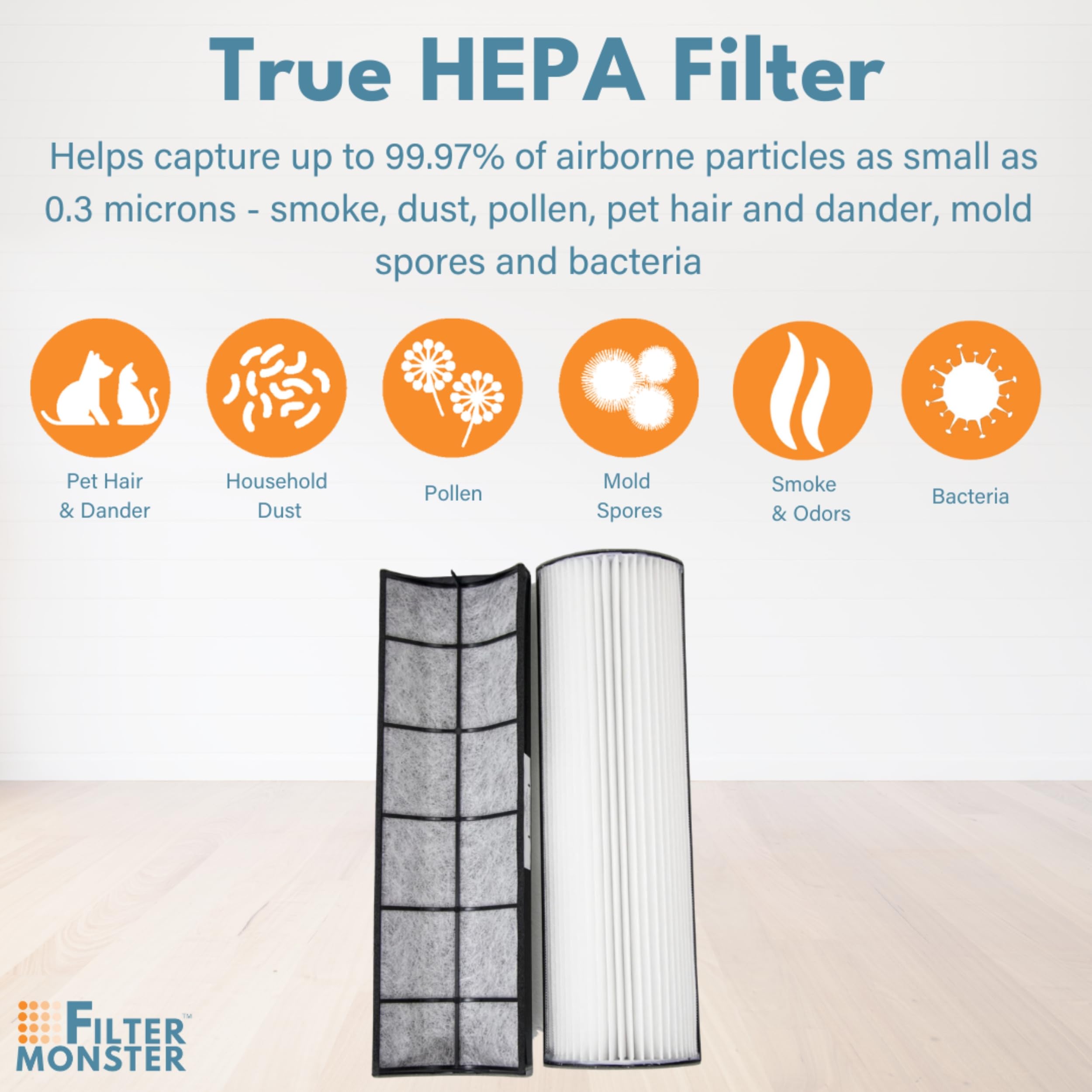 Filter-Monster β Replacement HEPA Filter β Compatible with Therapure TPP440F Filter for Therapure Air Purifier TPP440, TPP540, and TPP640 Air Purifiers