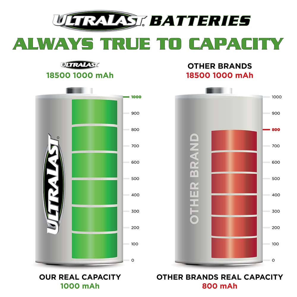 ULTRALAST UL18500SL-2P 18500 Battery - Lithium Phosphate RechargeableFlat Top Batteries - 3.2 Volt, 1000mAh Replacement Lithium Batteries for Flashlights, Outdoor Solar Lights, Home Devices - 2-Pack