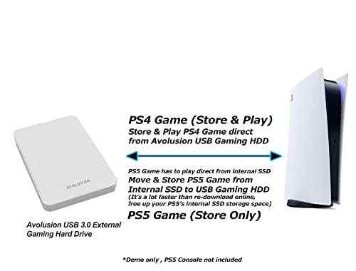 Avolusion HD250U3-Z1-PRO-WH 1TB USB 3.0 Portable External Gaming Hard Drive - White (for PS5 / PS4, Pre-Formatted) - 2 Year Warranty
