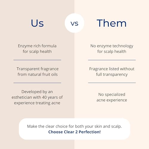 Non-Comedogenic & Sulfate-Free Shampoo & Conditioner Set by Clear 2 Perfection, Ideal for Acne-Prone Skin & Bacne, Esthetician Developed, Fights Breakouts & Promotes Healthy Hair