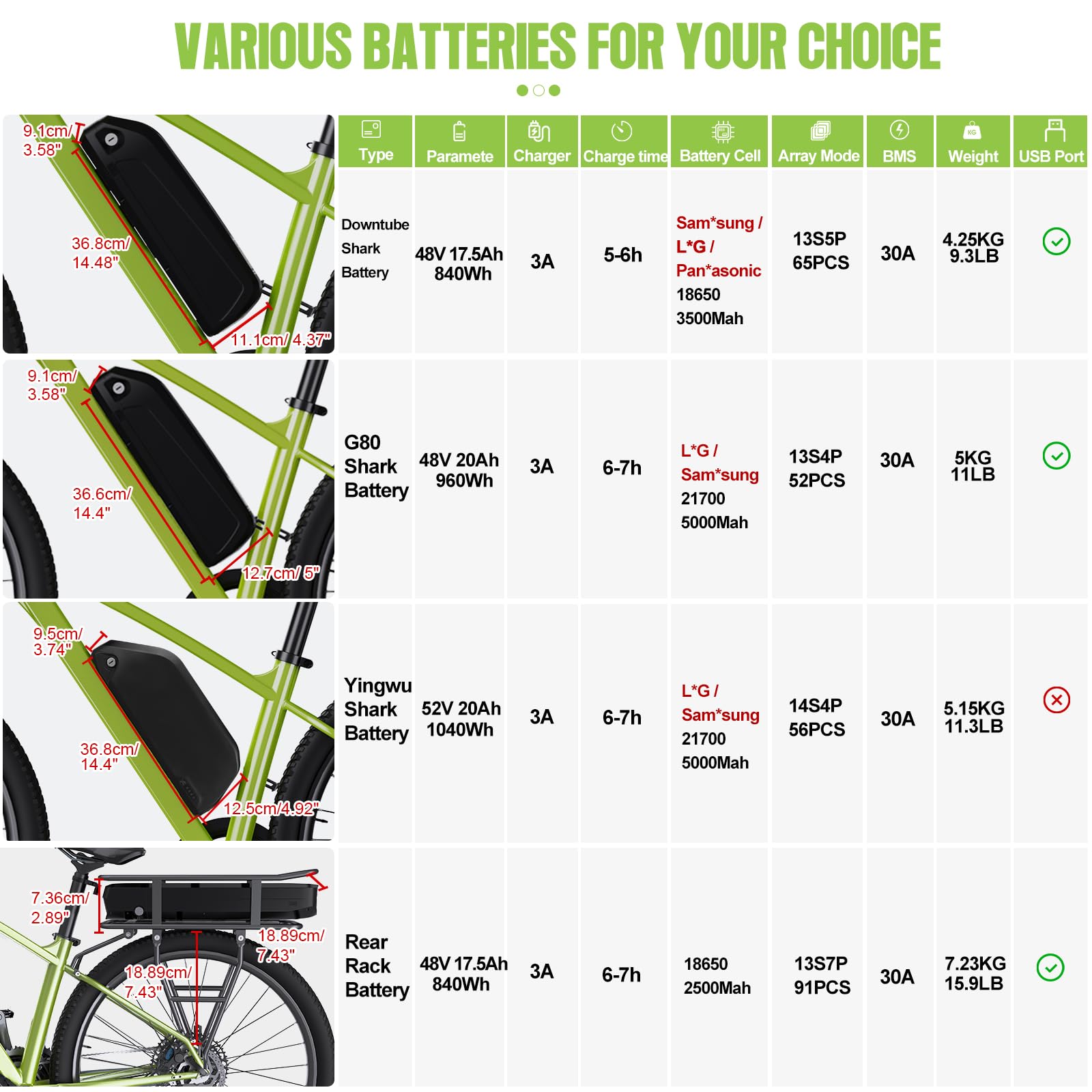 BAFANG 1000W Mid Drive Kit with Battery(Optional) BBSHD BBS03 Ebike Conversion Kit,48V/52V 8Fun Electric Bike Conversion Kit for Moutain Road Bike(500C,Rear Rack Battery 48V17.5AH)