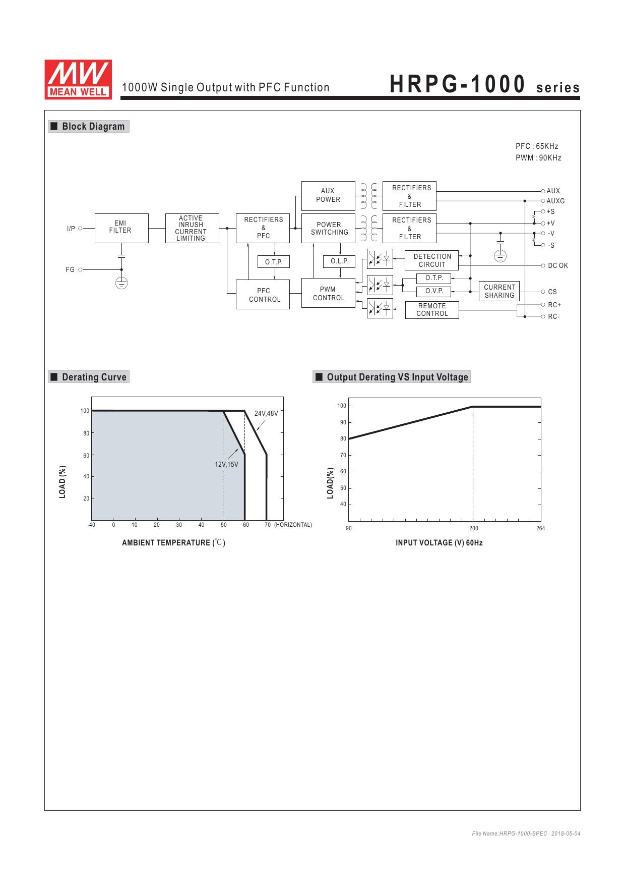 Mean Well HRPG-1000-12 HRPG-1000-15 HRPG-1000-24 HRPG-1000-48 1000W Single Output with PFC Function Power Supply (HRPG-1000-24)