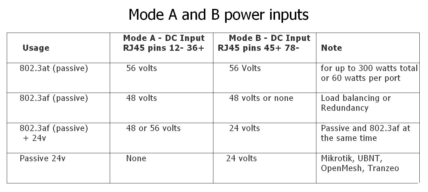 PoE Texas GPOE-6AB | 6-Port Gigabit Poe Injector for 802.3af or 24 Volt Passive Devices | Power Supplies Available Seperately