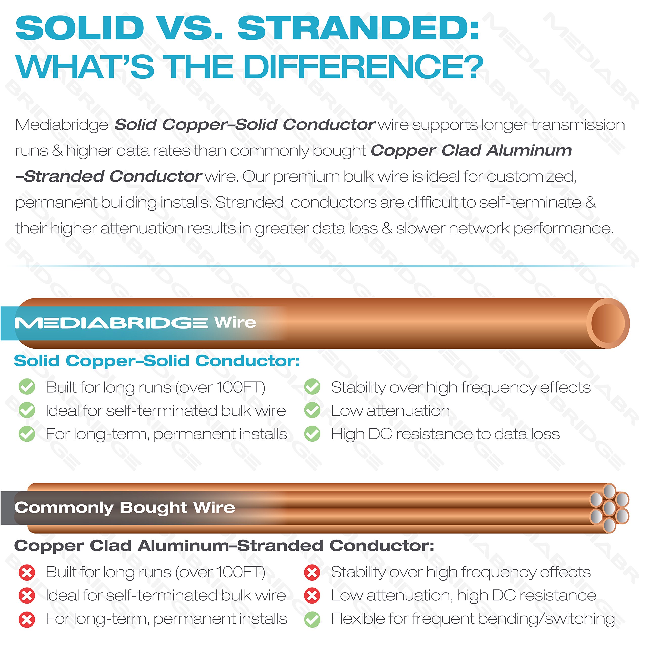 Mediabridge Pure Copper Cat6 Cable (500 Feet, Blue) - 10Gbps Ethernet, Solid, in-Wall Rated, w/Premium Snagless Pull-Out Box - (Part# C6-500-BLUE)