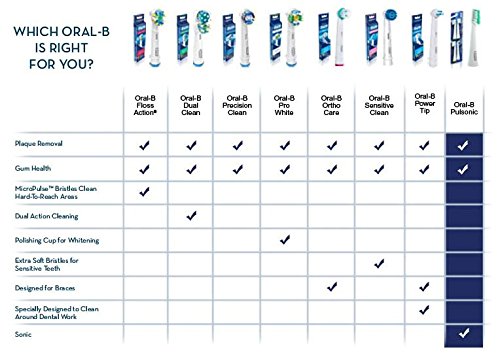 Oral B Dual Clean Electric Toothbrush Replacement Brush Heads - 6 ct - 2 pk