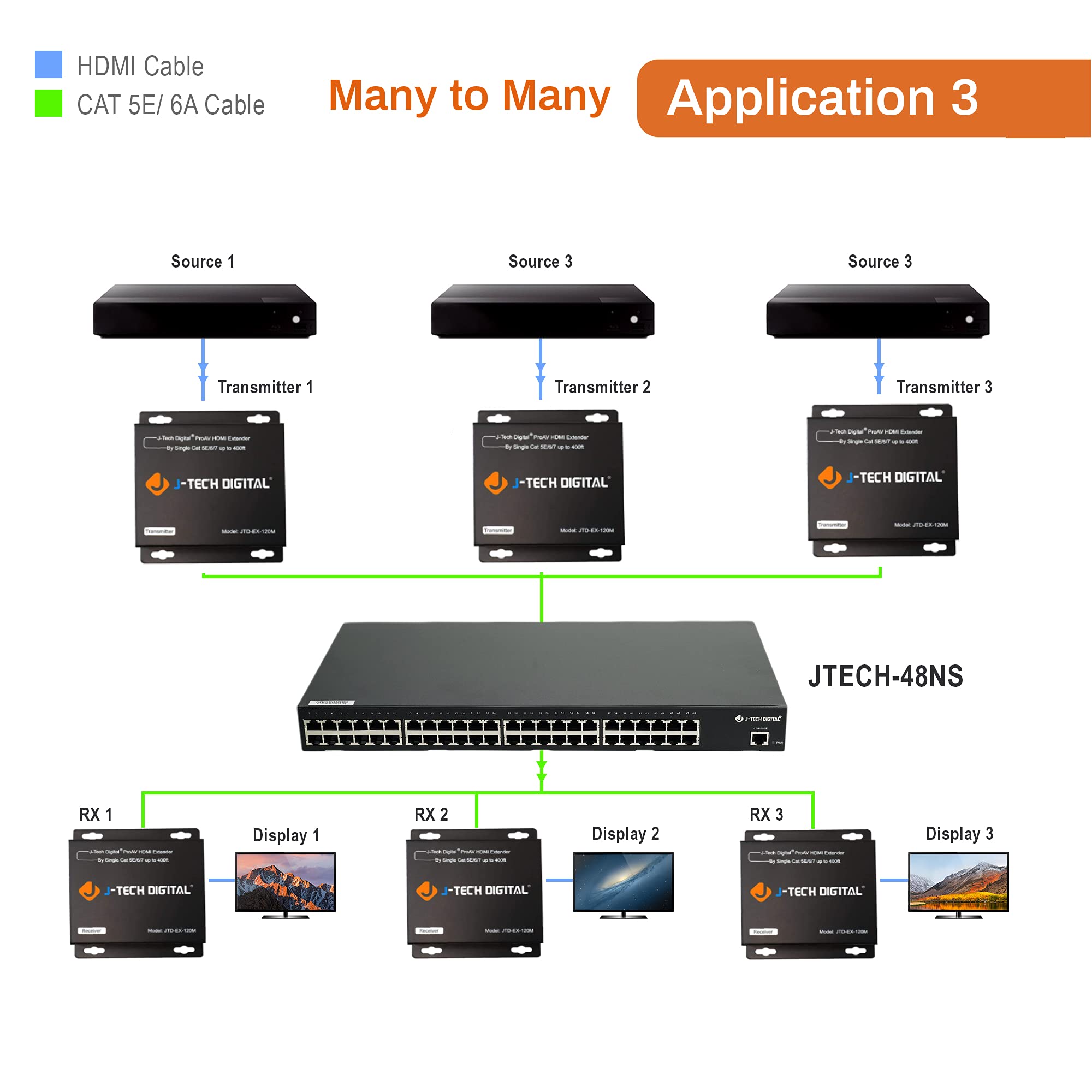 J-Tech Digital HDMI Extender Over Single Cat5e/6/7 HDMI Over Ethernet 1080p with IR Extension - Up to 400ft [TX + RX]