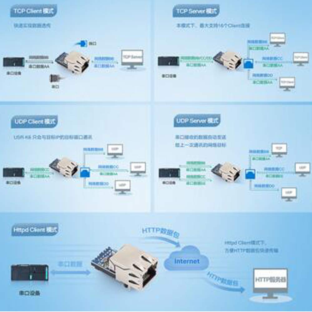 Serial to Ethernet Module Serial Server Small Volume Serial Port Networking Equipment to Network Port K6