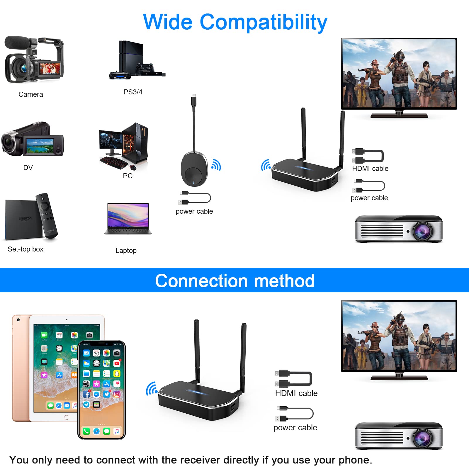 Wireless HDMI Transmitter and Receiver, 5G Dual Screen Wireless HDMI Kit, Support 164FT/50M, 4k@30Hz for Stream Video/Audio from Laptop, PC, Smartphone to TV/HDTV Projector/Monitor