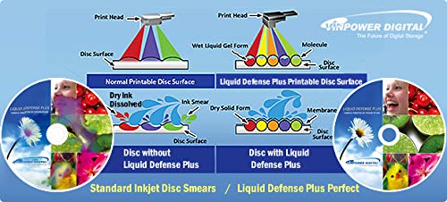 PlexDisc Water Resistant Glossy White Inkjet Printable BD-R 6x 25GB Blu-ray, 25 Disc Spindle