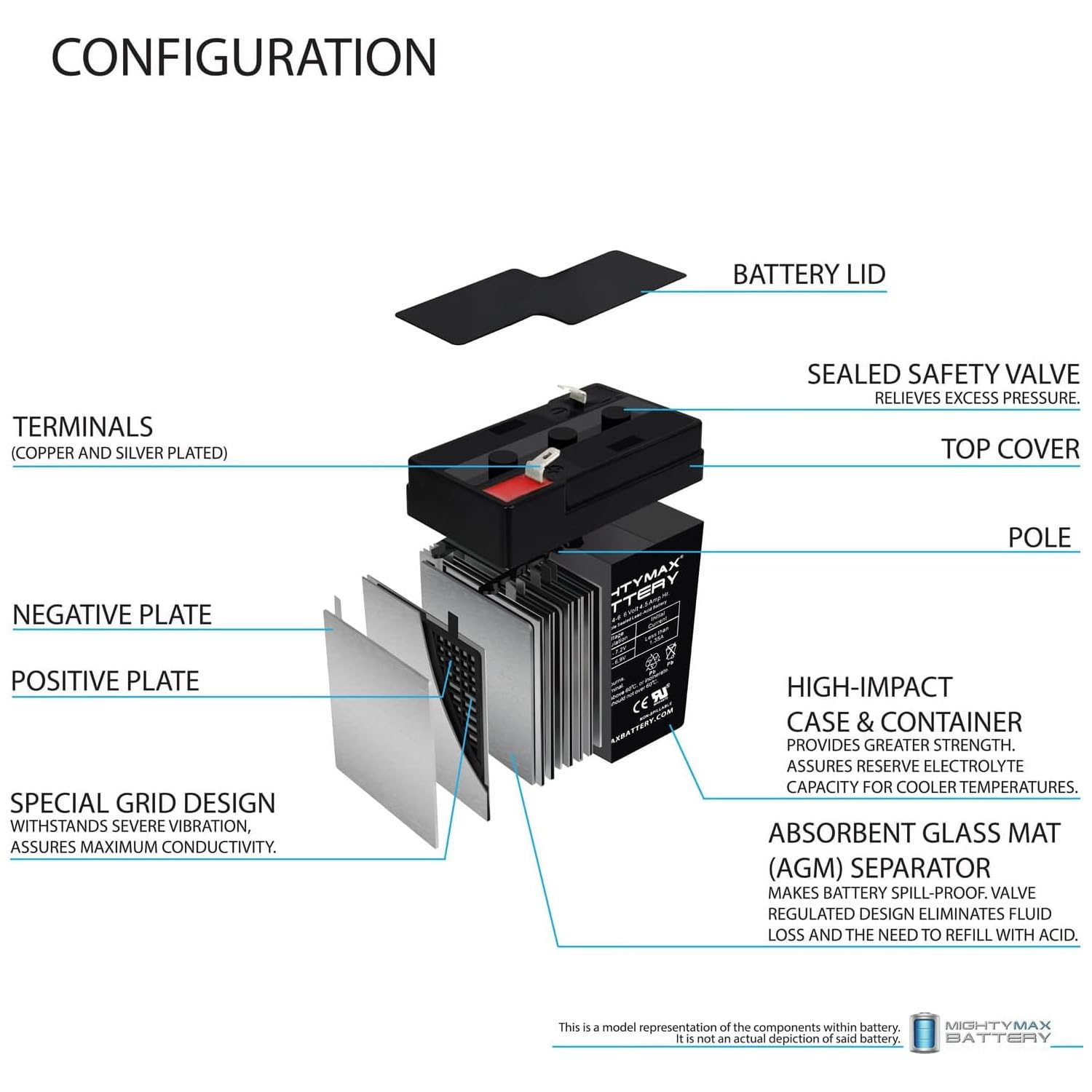 Mighty Max Battery ML4-6 - 6V 4.5AH Replaces SLA640 APS46 LA640 SLA4-6 SLA Battery