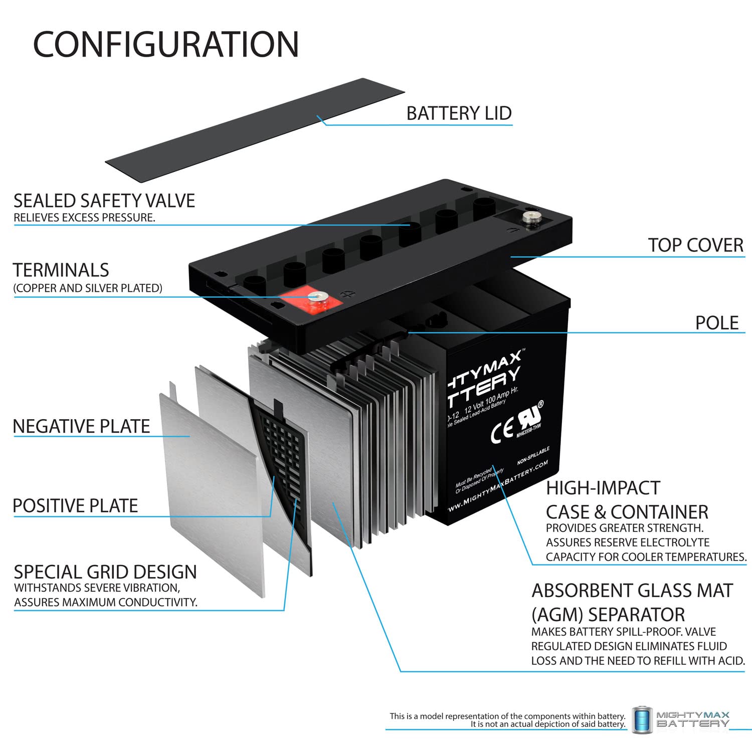 Mighty Max Battery 12V 100Ah SLA AGM Battery Replacement for Advance SC351 Scrubber