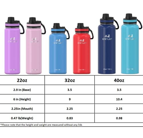 AZ LEVELUP Vacuum Insulated Stainless Steel Water Bottles, Double Walled, Wide Mouth Sport flasks Leak Proof Straw & Spout Lids, Modern Thermos, Paracord Handle, Protective Silicone Boot, 220z-Orchid