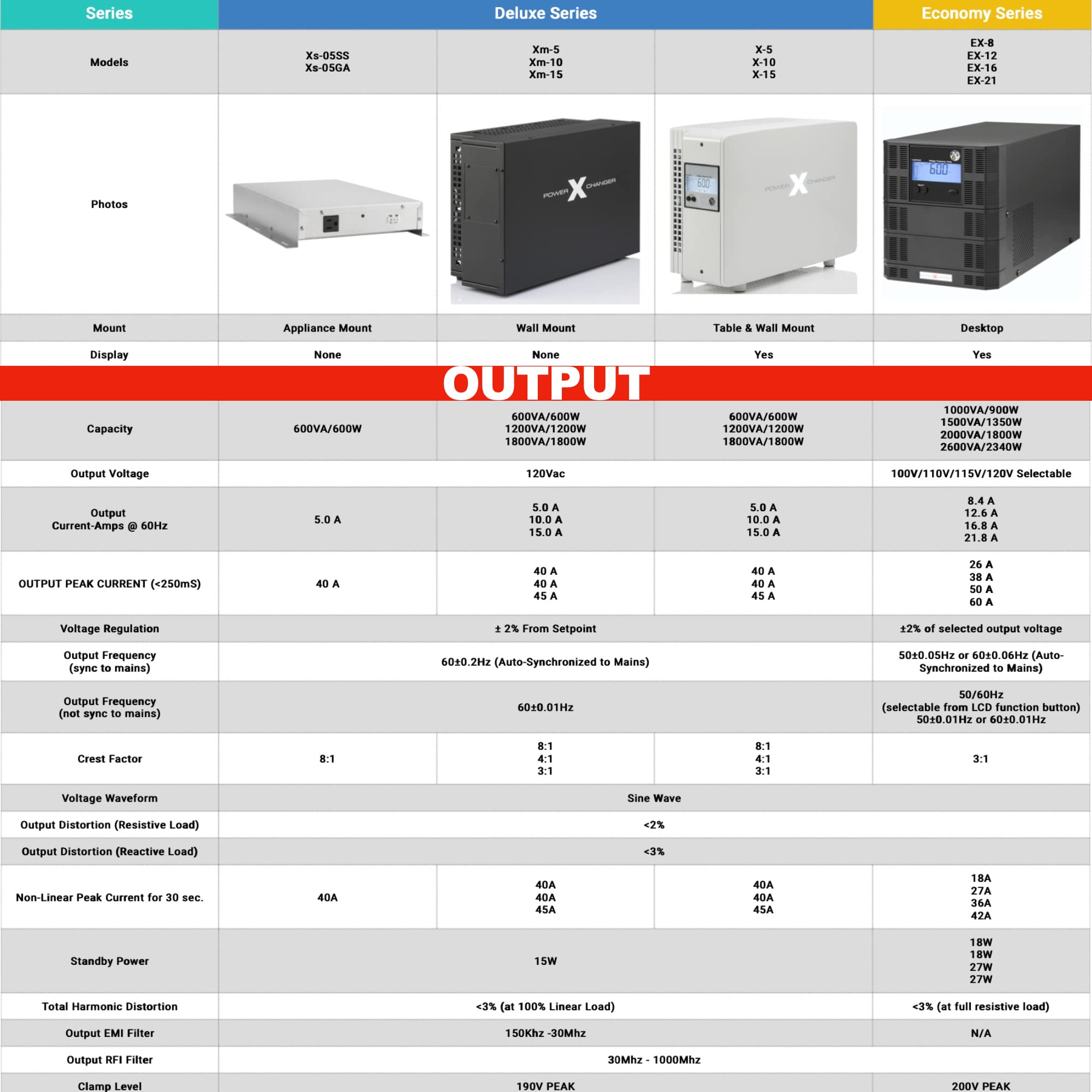 Voltage & Frequency Converter & Transformer - Step-Down 220V 50Hz to 120V 60Hz - Continuous Power, Smart Protection Features, Pure Sine Wave Output β PowerXchanger