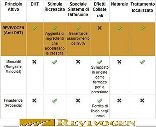 Revivogen PRO Thickening Conditioner,8 Fl Oz