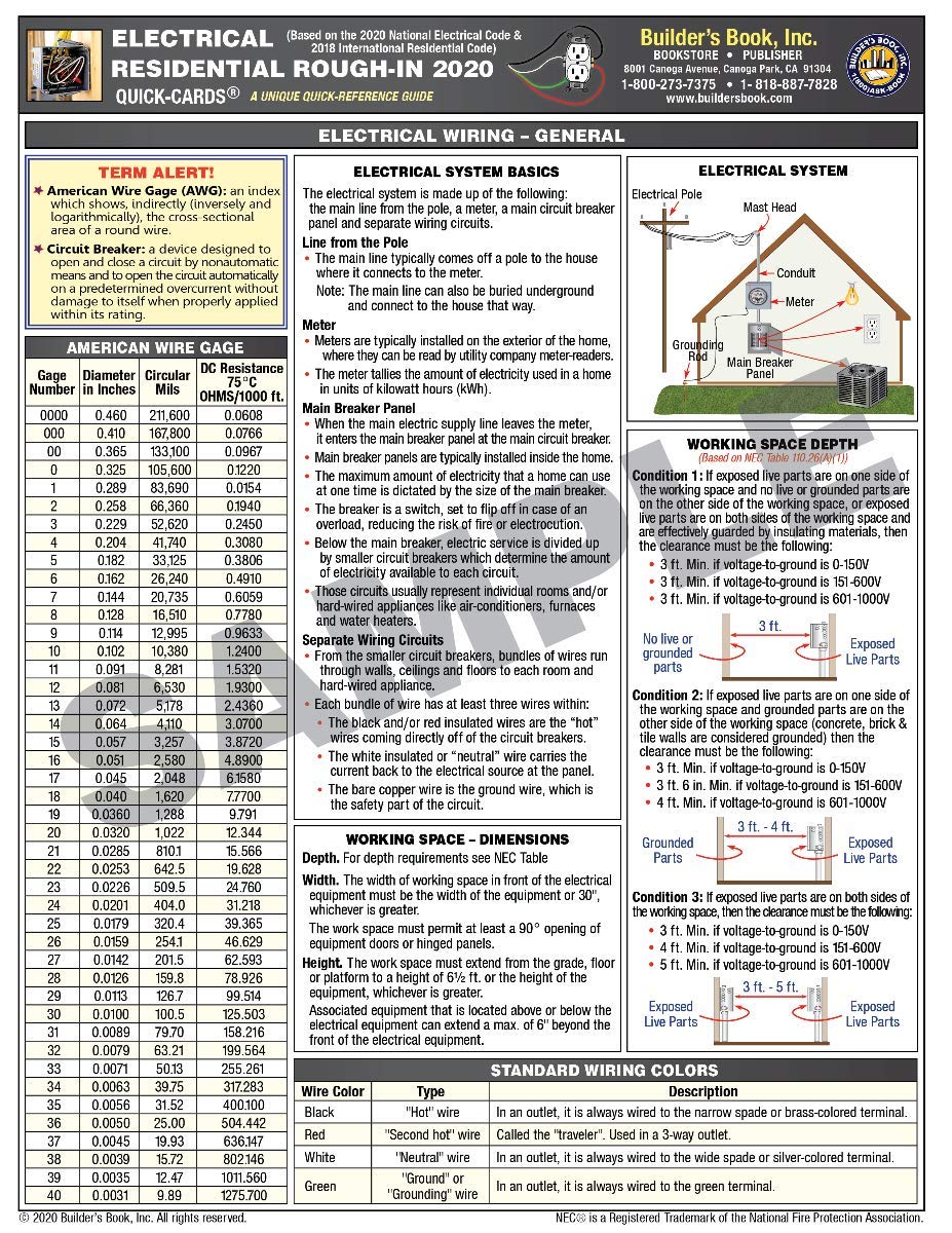 BBI NEC 2020 QUICK CARDS COMBO PACK (SET OF 3)