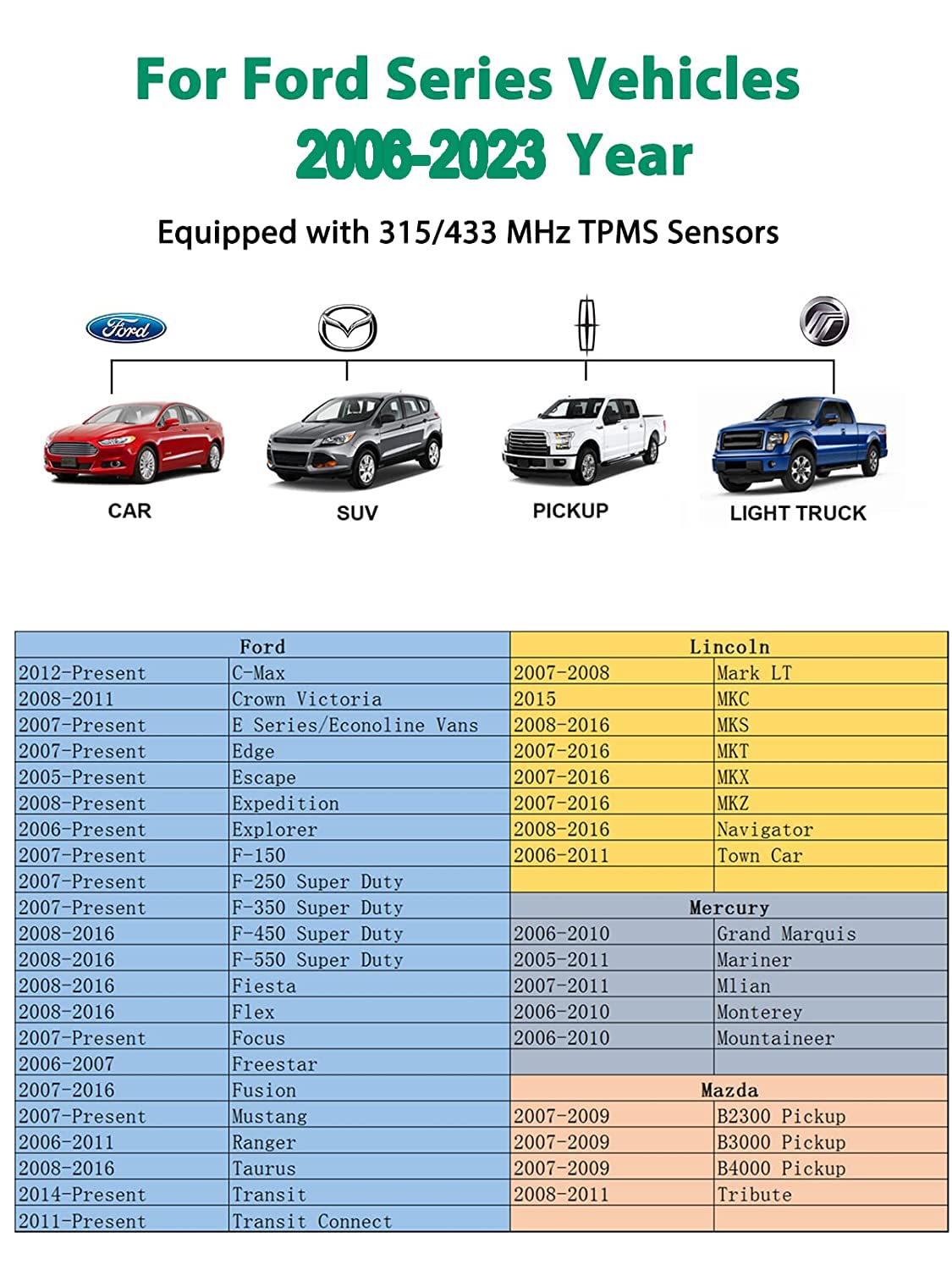 Arozk TPMS Reset Tool Tire Pressure Monitor Sensor Program Train Tool Replacement for F150 Cars Escape Focus Mustang Expedition Explorer Lincoln Navigator Mercury Monterey Mariner Replace TPMS19