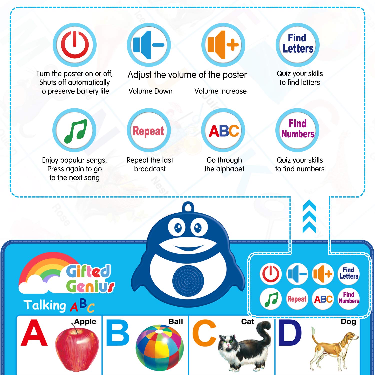 Gifted Genius Electronic Interactive Alphabet Wall Chart, Talking ABC & 123s & Music Poster, Best Educational Toy for Toddler. Kids Fun Learning at Daycare, Preschool, Kindergarten for Boys & Girls