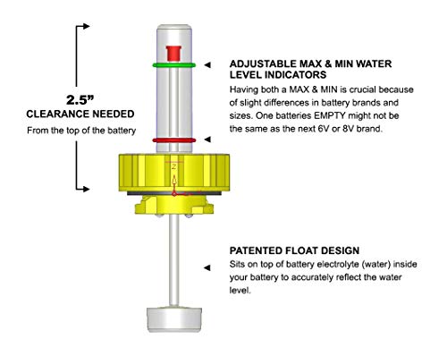 Battery Caps Level Indicator Watering System for 6 V Volt 8 V Volt Batteries