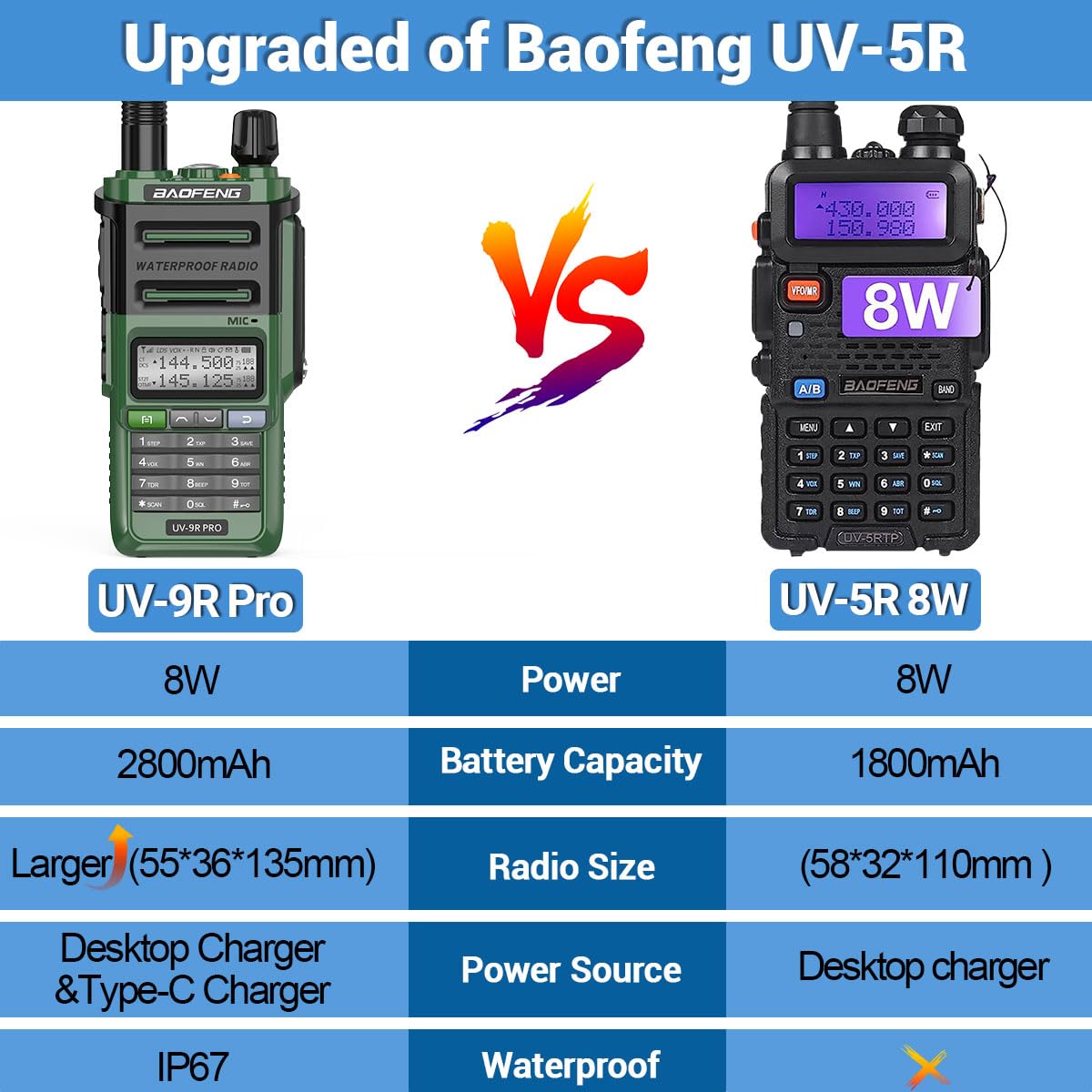 BAOFENG UV-9R Pro Radio Handheld Two Way Radio Dual Band Waterproof Transceiver Long Range Walkie Talkie Rechargeable with Type-C Charger