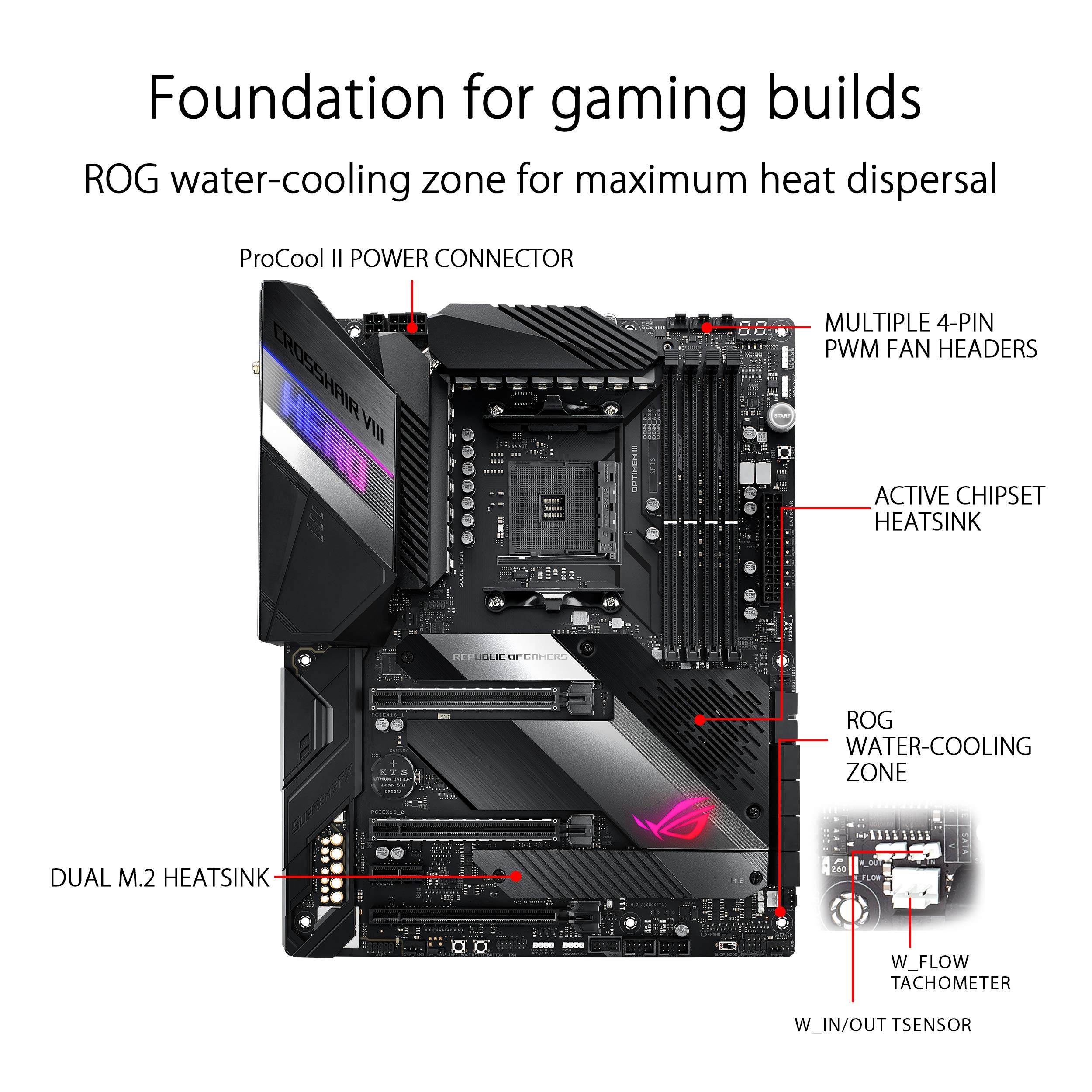 ASUS ROG Crosshair VIII Hero X570 ATX Motherboard with PCIe 4.0, Integrated 2.5 Gbps LAN, USB 3.2, SATA, M.2, Node and Aura Sync RGB Lighting