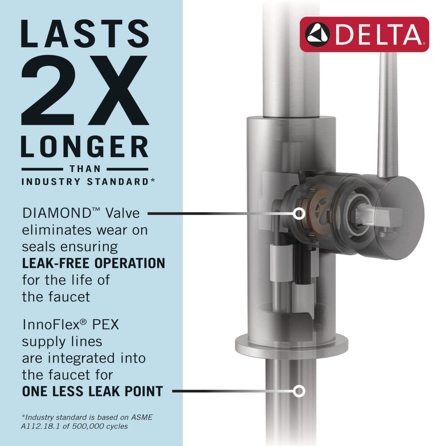 Delta Faucet Boyd Kitchen Faucet with Soap Dispenser, Kitchen Faucets with Pull Down Sprayer Gold, Kitchen Sink Faucet with Magnetic Docking Spray Head, Champagne Bronze 19893Z-CZSD-DST