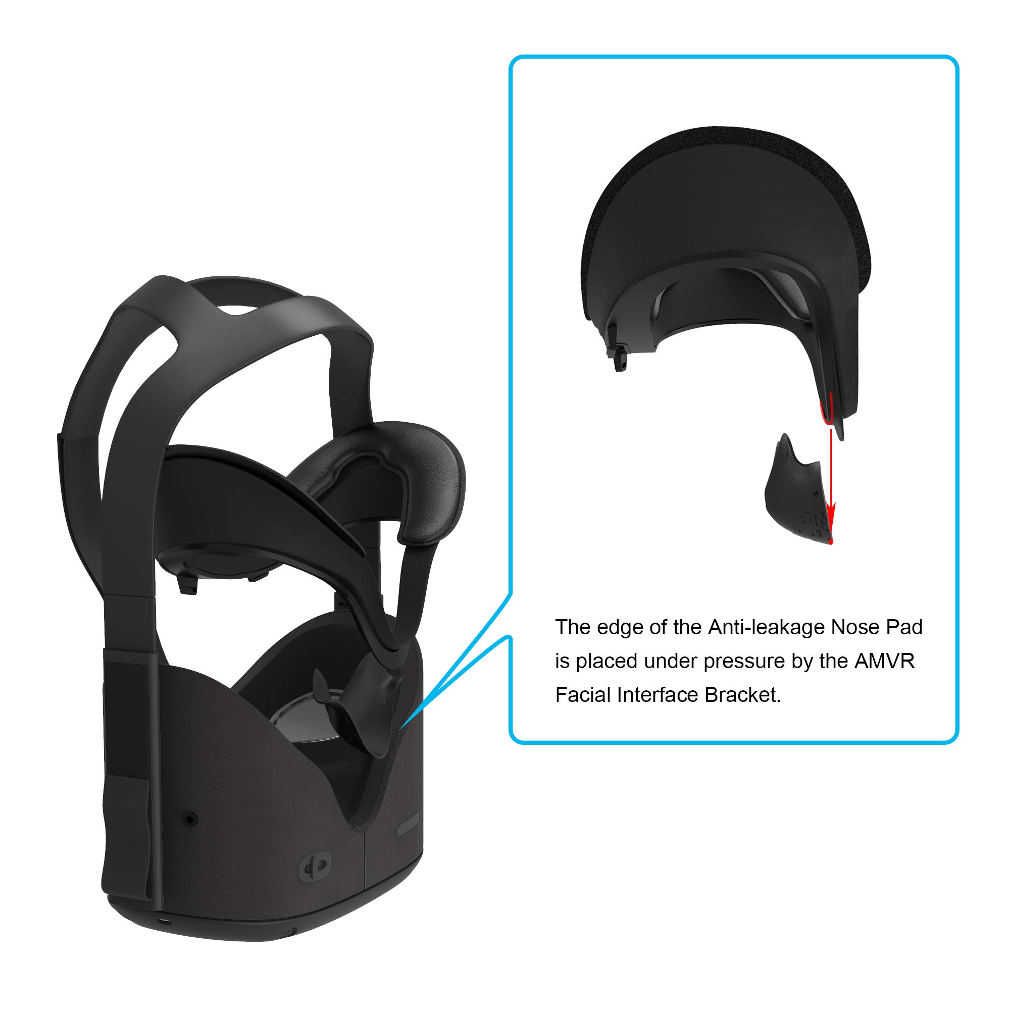 AMVR VR Facial Interface Bracket & PU Leather Foam Face Cover Pad Replacement & Anti-Leakage Nose Pad & Protective Lens Cover Comfort 5In1 Set Accessories for Quest 1 (Not Fit Quest 2)