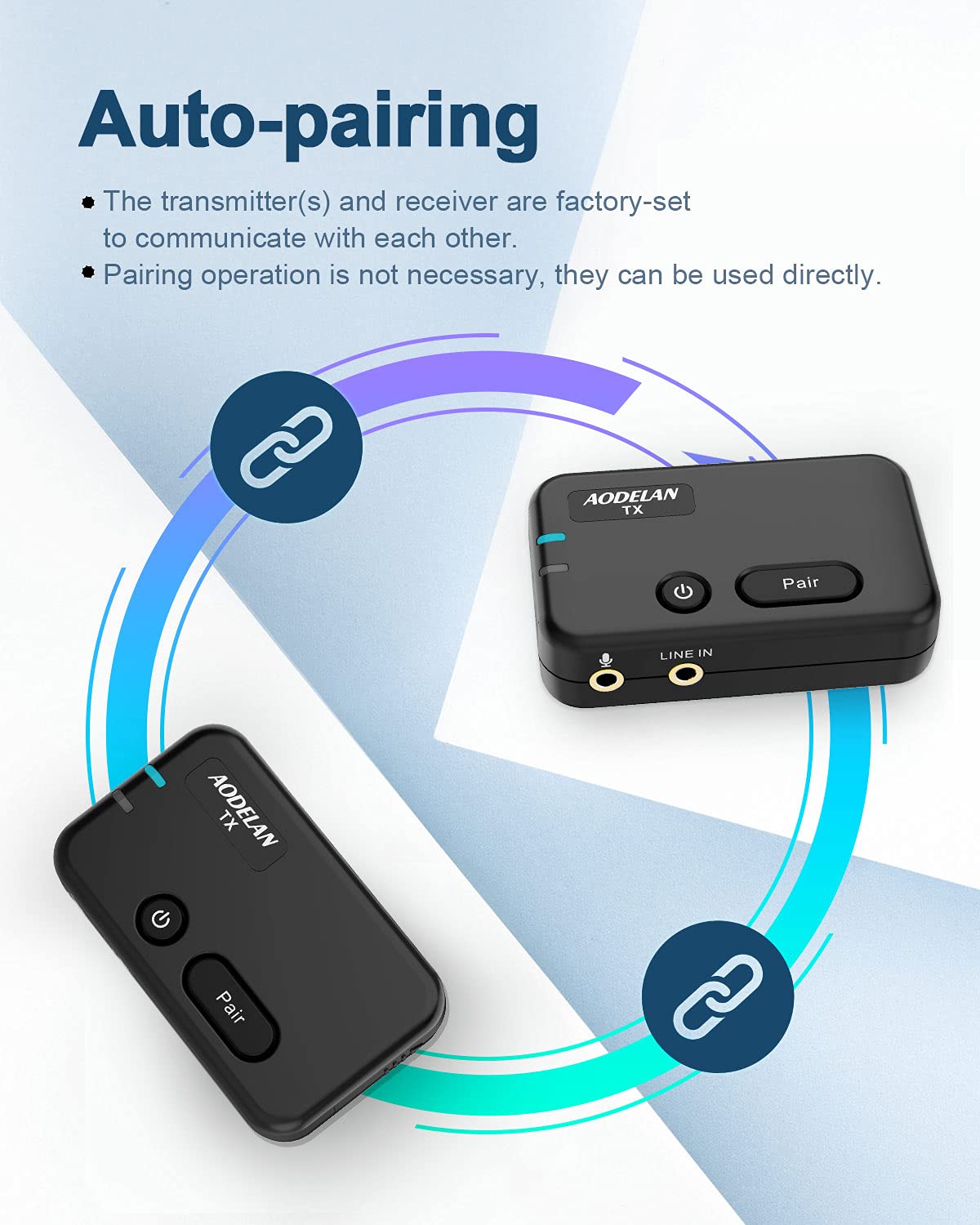 AODELAN Wireless Clip-on Microphone Lavalier Microphone with Transmitters and Receivers, for Cameras, Camcorders, iOS/Android Smartphones, YouTube Facebook Vlogging