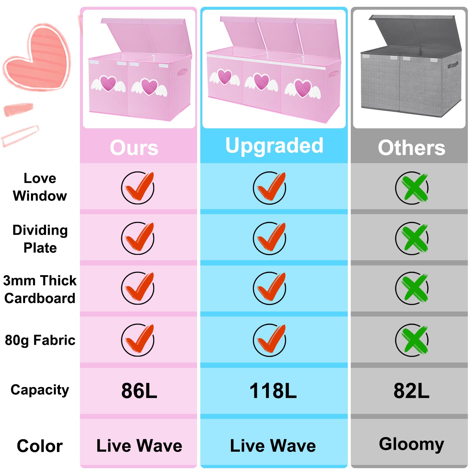 Large Toy Box Chest,Collapsible Sturdy Storage Bins with Lids,Large Kids Toy Storage Organizer Boxes Baskets for Kids,Boys,Girls,Toddler,Nursery Room,Playroom((Light Pink Heart)