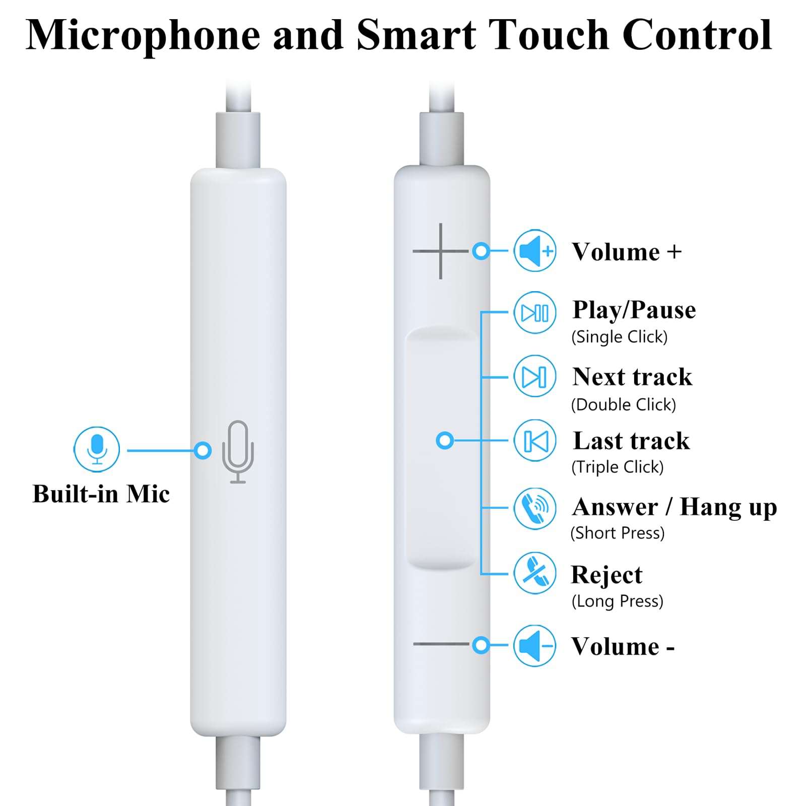 Aolcev Wired Earbuds for iPhone, in-Ear Headphones Compatible with iPhone 12/12 Mini/Pro/Pro max, Earphones with Mic for iPhone 14, 13, 11, and Most iOS Devices, White