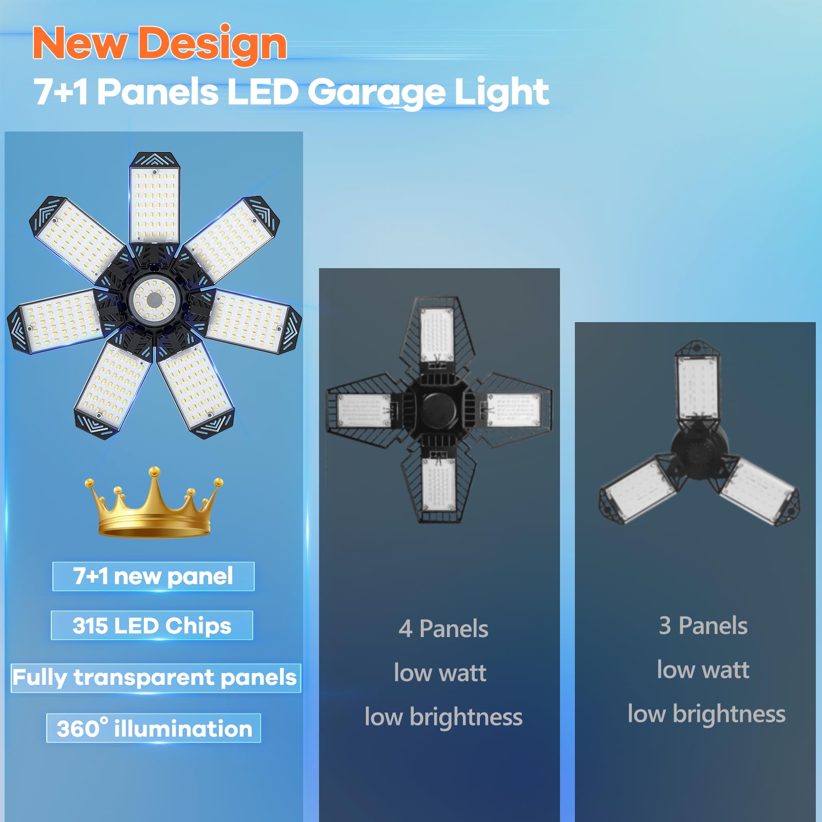 YIBEYYDS LED Garage Light Garage Lights Ceiling LED - 210W 21000LM 6500K Garage Light with 7+1 Deformable Panels LED Garage Ceiling Lights Support E26/E27 for Garage, Workshop, Basement (6)