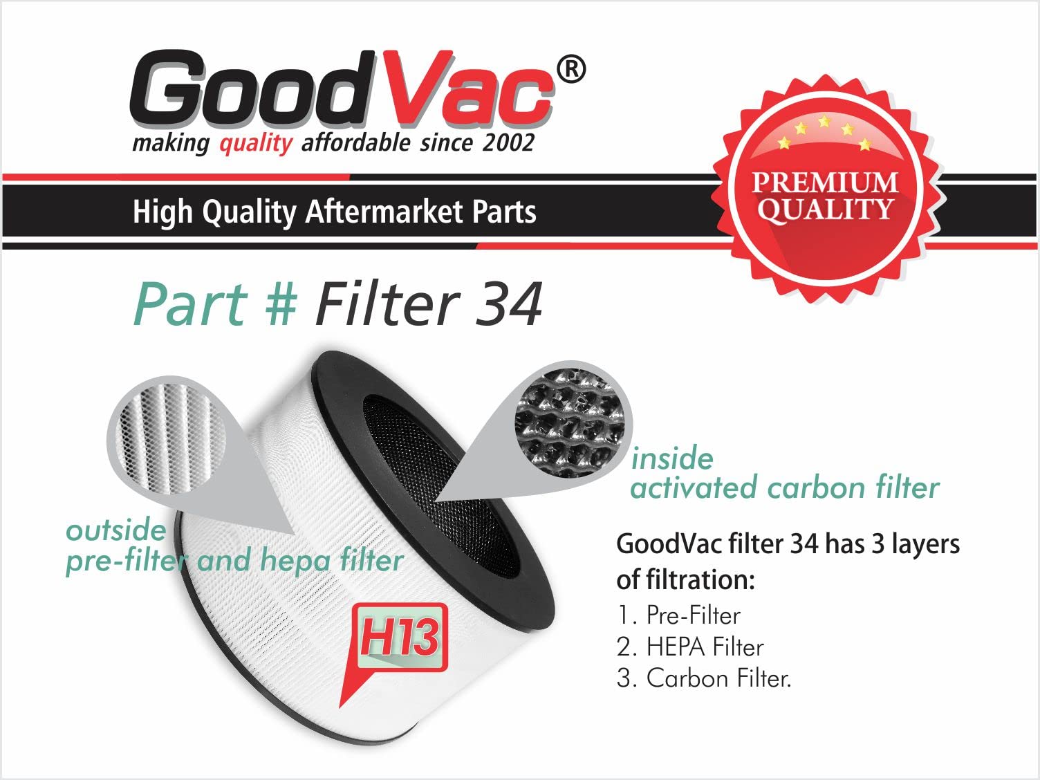 GoodVac Replacement H13 True HEPA Filter Compatible with LG PuriCare 360 (NOT AeroTower) Air Purifiers AS560DWR0