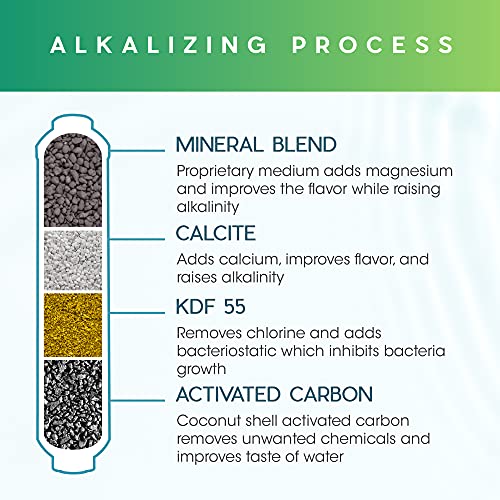 Better Home Water Treatment 10-Inch Ultima Alkalizer, Universal Alkaline Post Filter Replacement for Reverse Osmosis RO Under Sink Water Filter System, Alkaline Water Ionizer to Increase Water pH