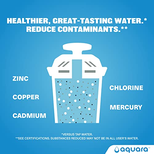 Aquara Standard Water Filter, Replacement Filters for Pitchers and Dispensers, Compatible with Brita Pitchers (Not Stream), BPA Free,1 Count