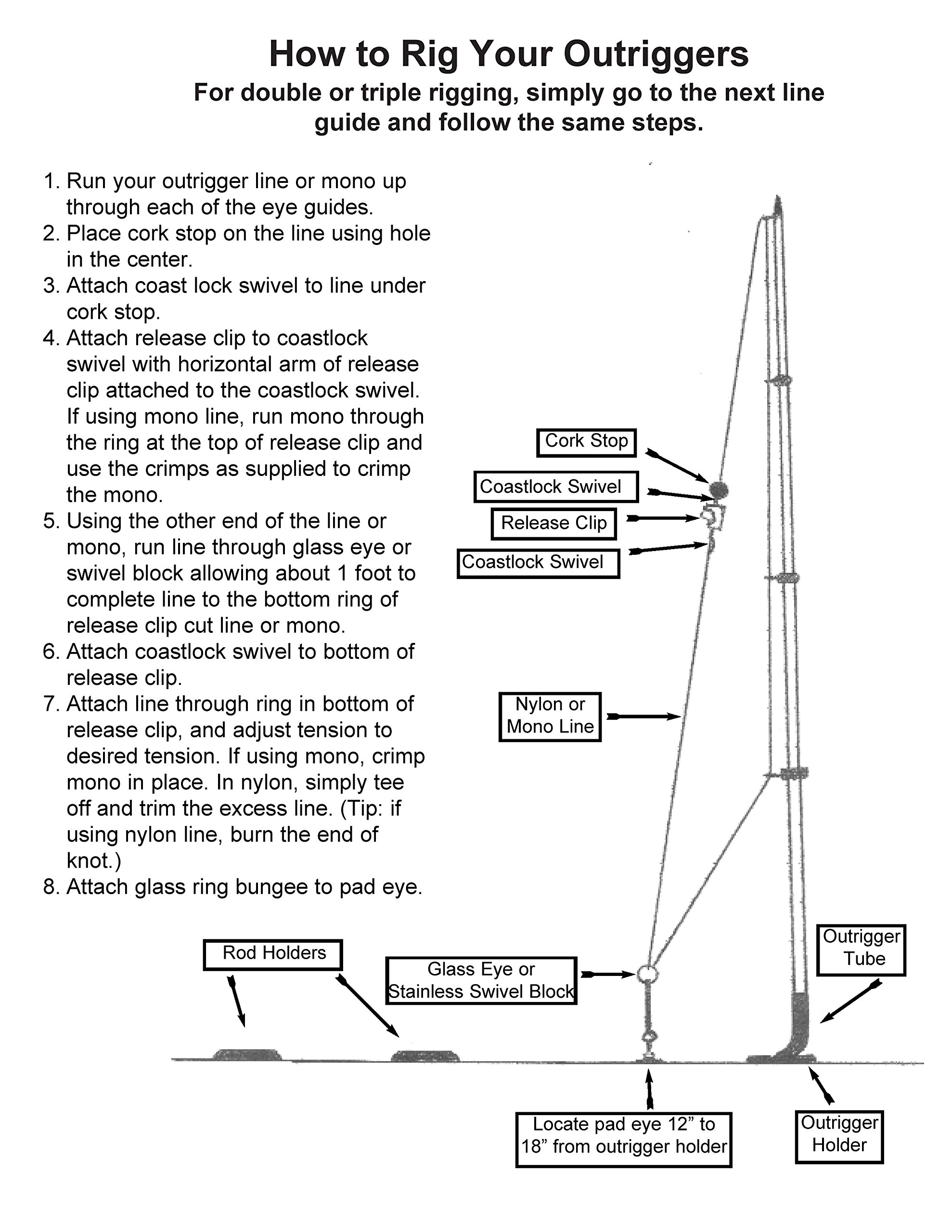 Tigress Elite Mono Rigging Kit for Big Game Kite Fishing Such as Shark, Wahoo, Mahi Mahi, Tuna or Sailfish