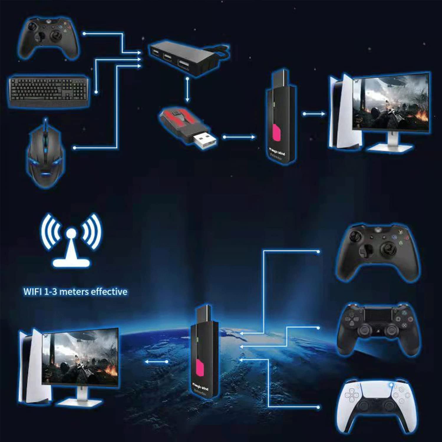 Beloader Magic Keyboard and Mouse Adapter for PS5，Adapter Connect XIM Apex&XIM Nexus&Cronus Zen for Various Official PS5 Game（2022 New Model）