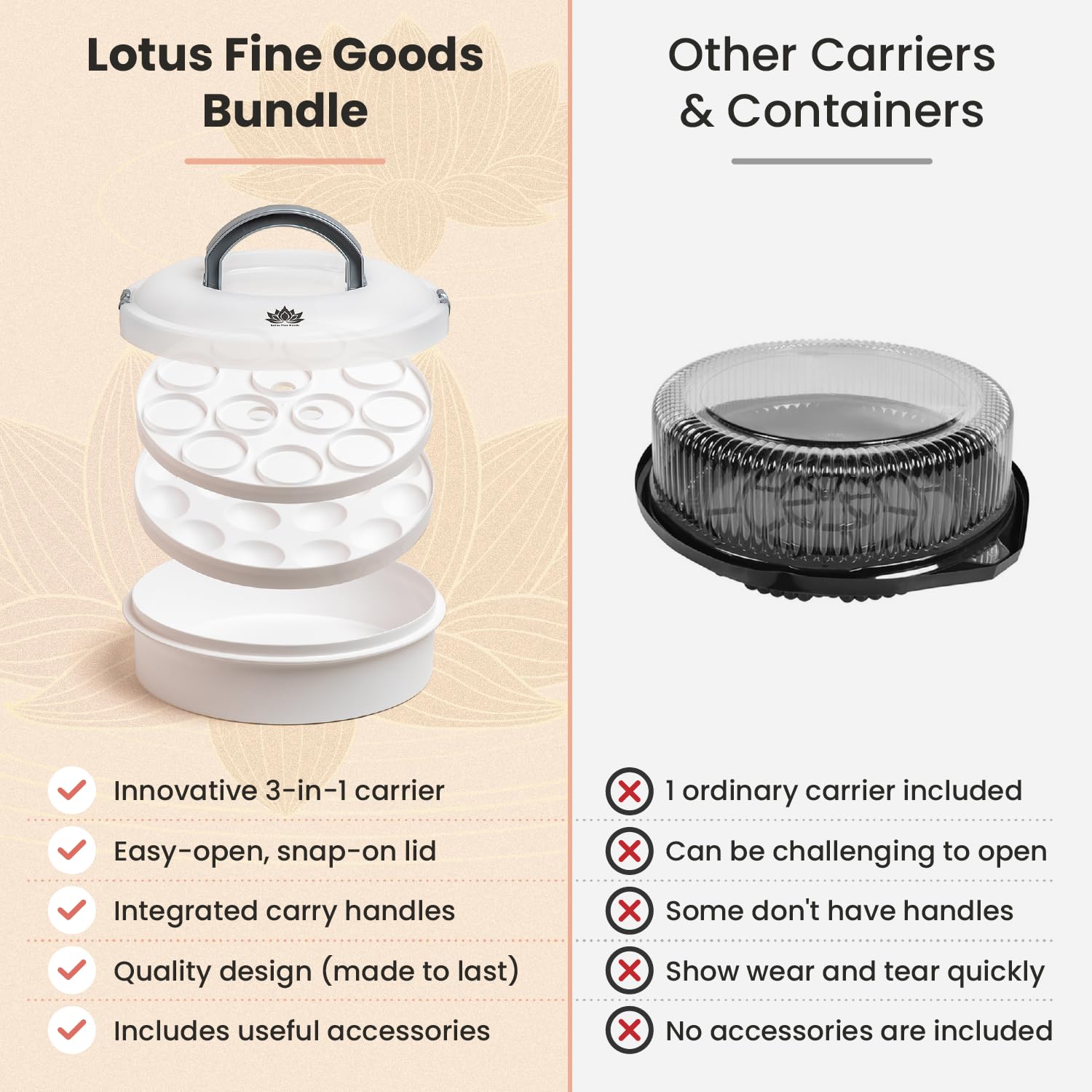 Lotus Fine Goods Premium 4 in 1 Cupcake Carrier with Lid - Cupcake, Deviled Egg, Pie & Cake Container - Includes Pie Crust Shield & 12 Silicone Baking Cups