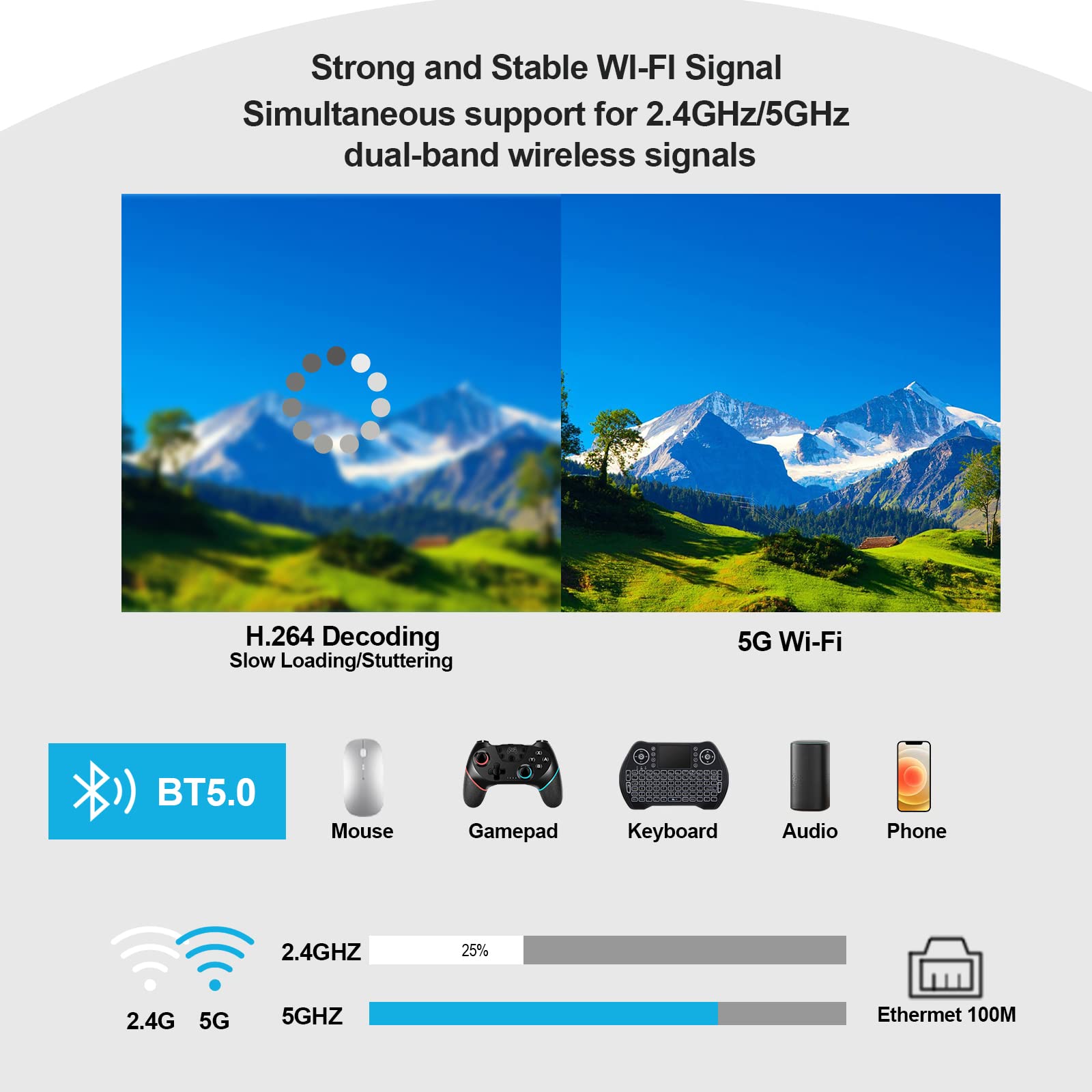 Android TV Box 11.0 Amlogic S905W2 Android Box 4GB RAM 32GB ROM with 2.4G/5G Dual WiFi and BT 5.0 Smart TV Box Support 1080P Ultra HDR 4K Streaming Media Player