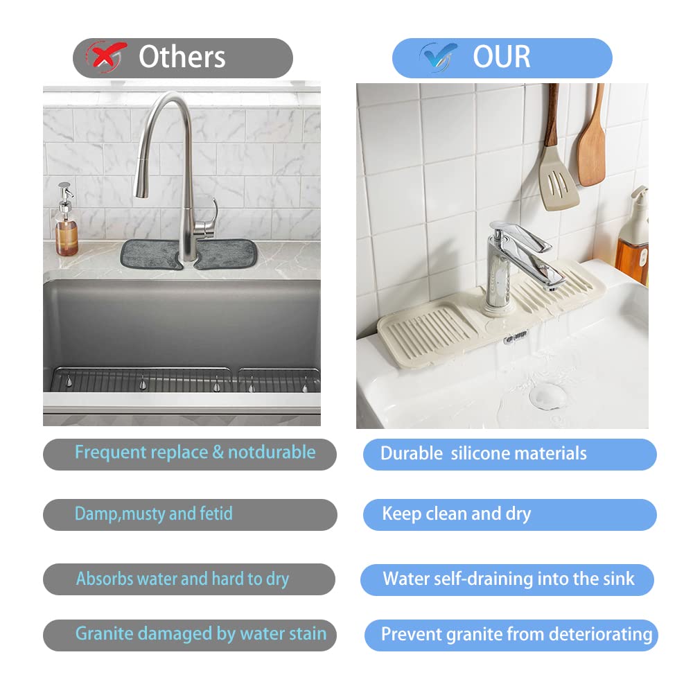 Gelecek Kitchen Sink Splash Guard, 14.6β x 5.5β Silicone Sink Faucet Mat, Sink Draining Pad Behind Faucet, Faucet Splash Catcher, Keep Kitchen and Bathroom Sinks Dry, Grey