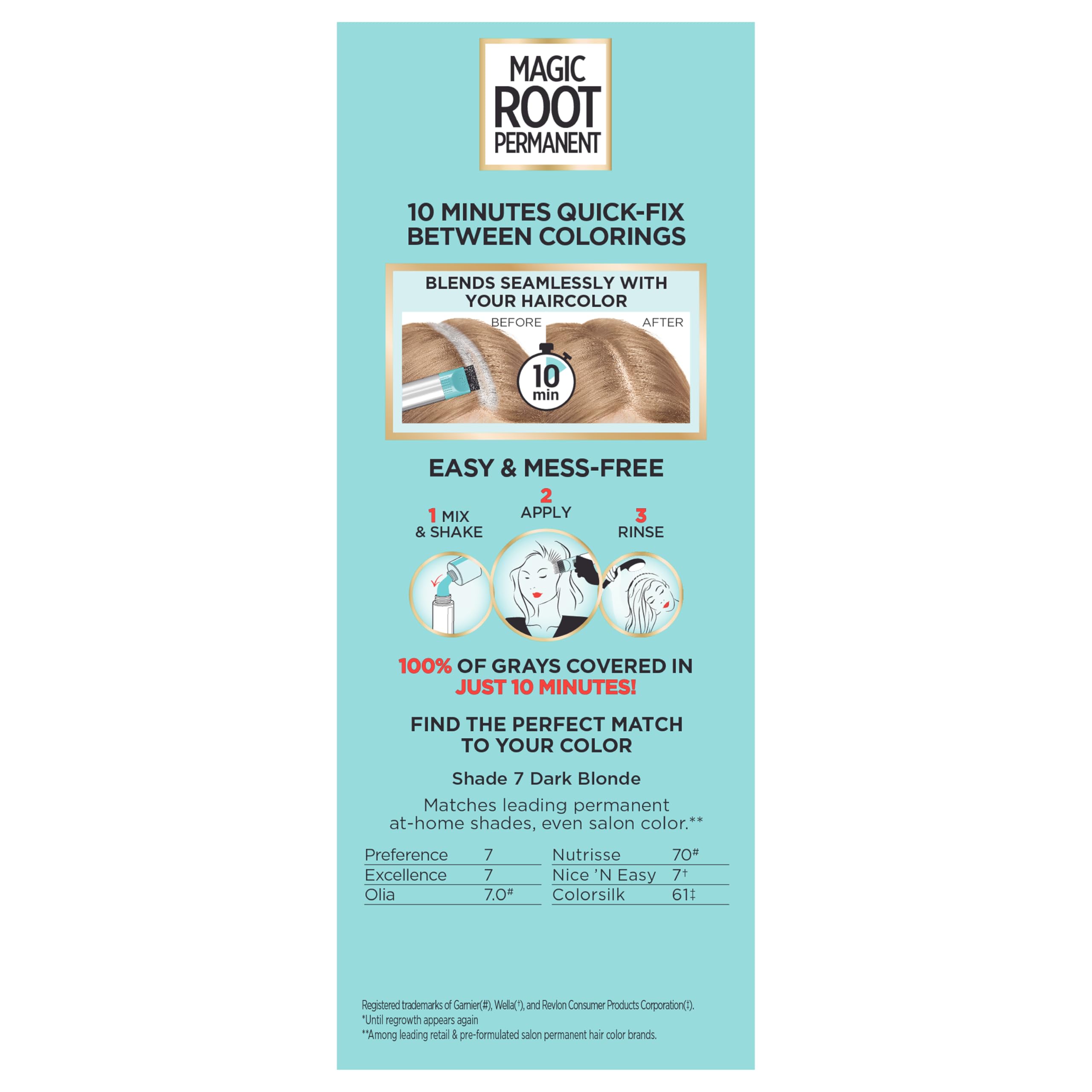 L'Oreal Paris Magic Root Rescue 10 Minute Root Hair Coloring Kit, Permanent Hair Color with Quick Precision Applicator, 100 percent Gray Coverage, 7 Dark Blonde, 1 kit (Packaging May Vary)