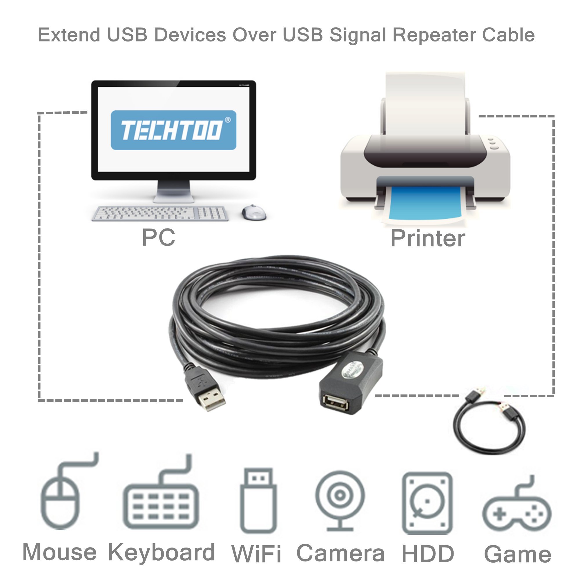 TECHTOO USB Extension Cable, 32 Feet (10 Meter) USB 2.0 Active Cable Repeater Cable Type A Male to A Female with Built-in Signal Booster Chips