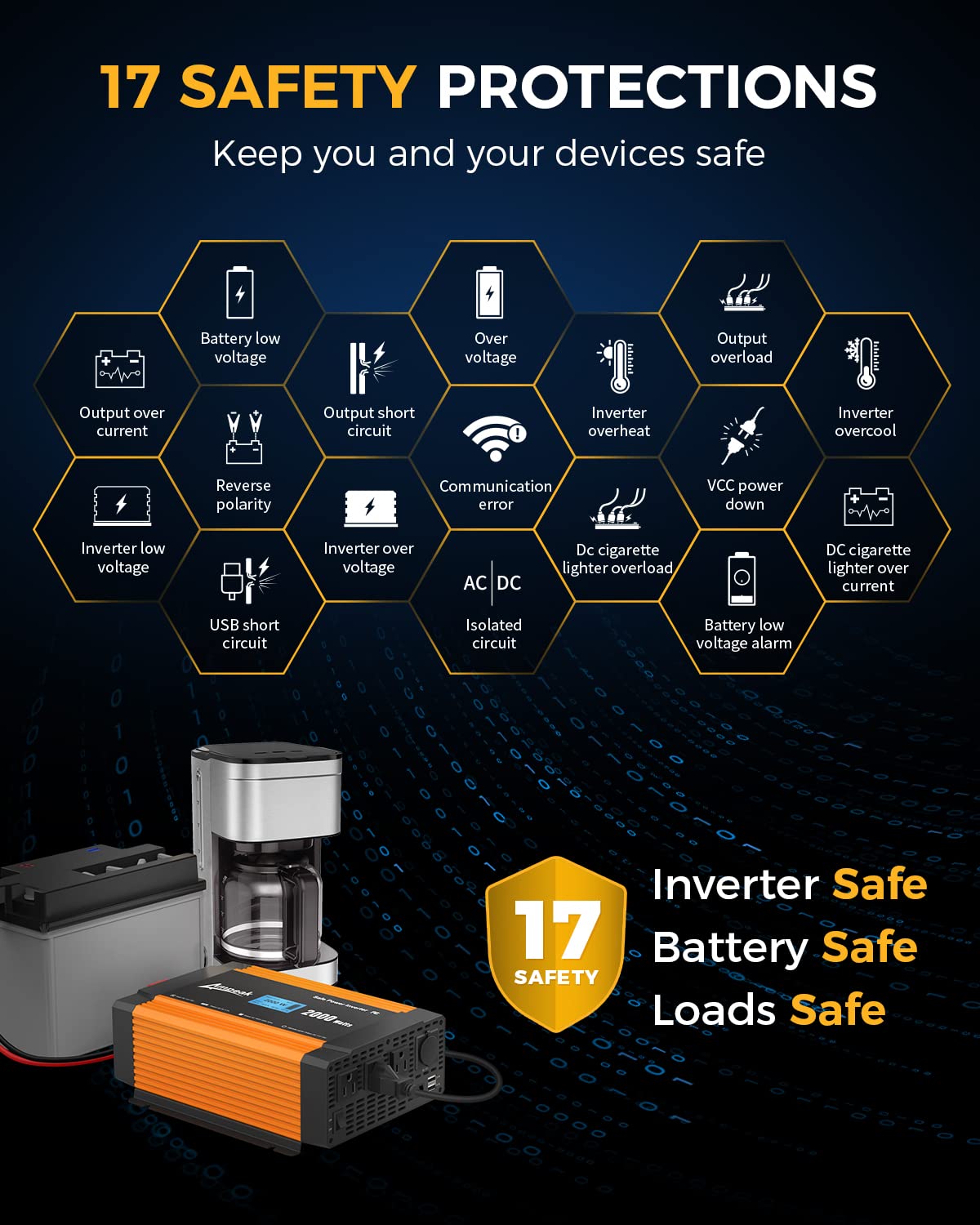 Ampeak 2000W Power Inverter 6.2A Dual USB Ports 3AC Outlets Inverter DC 12V to AC 110V 17 Protections for Truck, Hurricane, Rv